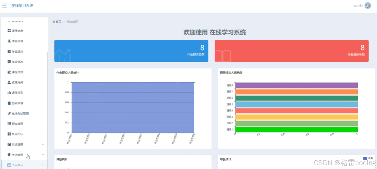 基于springbootvue的在线学习系统的设计与实现源码lw调试文档基于springbootvue的项目源码 Csdn博客