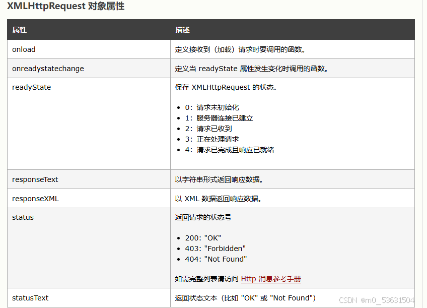 java web温故1.Ajax异步javascript 和XML-CSDN博客