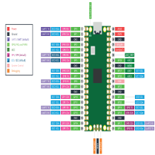 树莓派 Pico 2 DSP系列 离散傅里叶变换DFT(1)_树莓派pico fft-CSDN博客