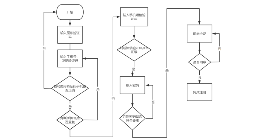 计算机毕业设计springboot基于java的渔具管理系统 基于java的spring Boot渔具销售与管理平台开发 基于spring Boot的java渔具电商管理系统设计与实现 Csdn博客