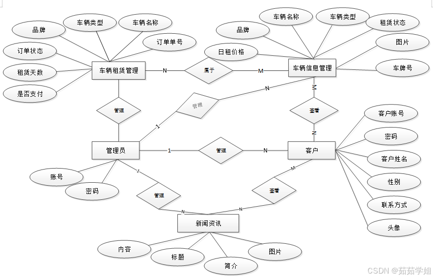 计算机毕业设计springboot基于javaspring的汽车租赁系统 基于springboot的java汽车租赁管理系统 使用