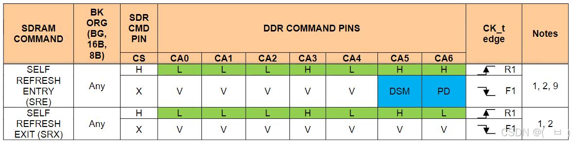 DDR Study - LPDDR5 Refresh Management-CSDN博客