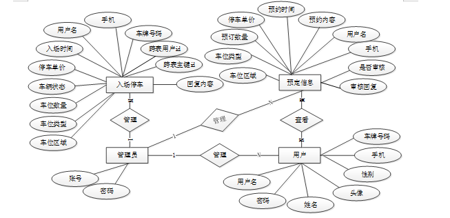 计算机毕业设计ssm停车场车位管理系统 基于SSM架构的智慧停车资源调度平台 Java+MySQL驱动的实时车位共享运营系统-CSDN博客