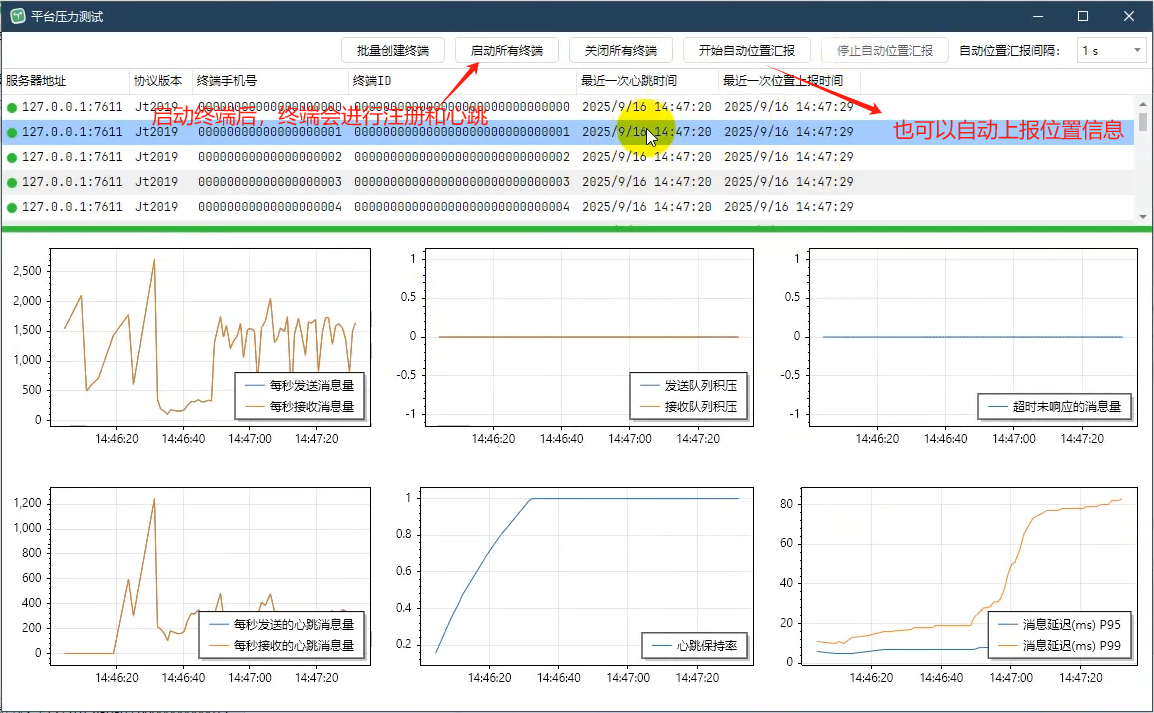 JT/T808 服务端（平台）压测工具，终端模拟器，开发测试必备_jt808测试工具-CSDN博客