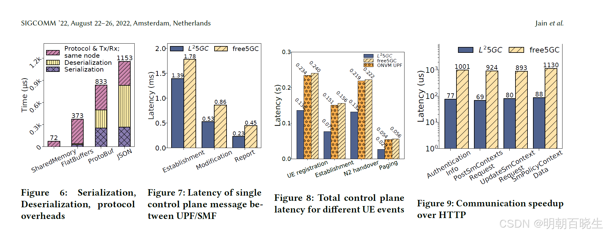 【无线通讯Paper】[4] A Low Latency 5G Core Network based on High-Performance NFV Platforms-CSDN博客