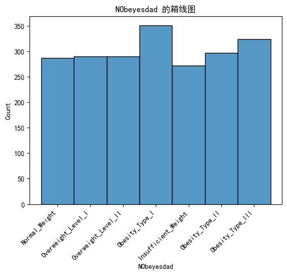 python打卡day15_nobeyesdad-CSDN博客