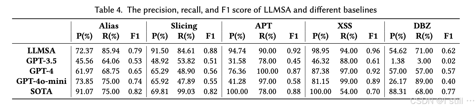 LLM for program analysis_harnessing the power of llm to support binary tain-CSDN博客