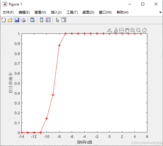 MATLAB源码-第273期】基于matlab的FastICA和PCA算法的CDMA信号伪码估计与分离仿真。_matlab fastica-CSDN博客