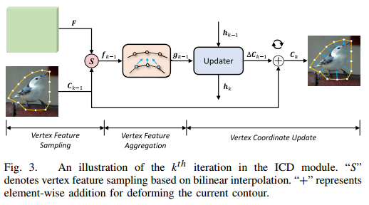 基于轮廓的分割模型总结_recurrent contour-based instance segmentation with-CSDN博客