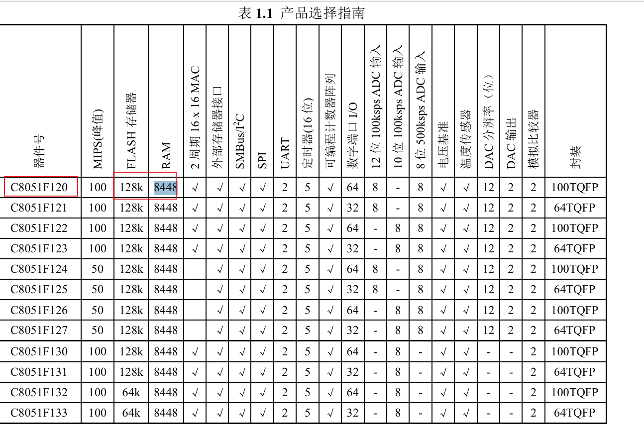 51芯片内存分配详解（data,xdata,bit,code）和address space overflow问题_51单片机内存分配-CSDN博客