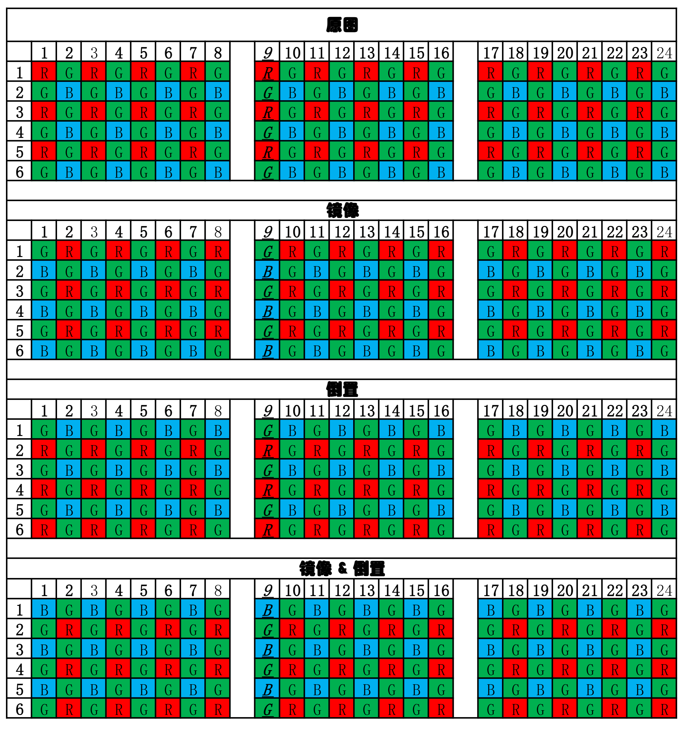 FPGA并行处理Bayer转RGB插值算法之5x5梯度插值(适用于索尼、思特威、辰芯等全局曝光sensor多路Bayer输入同时处理)-CSDN博客