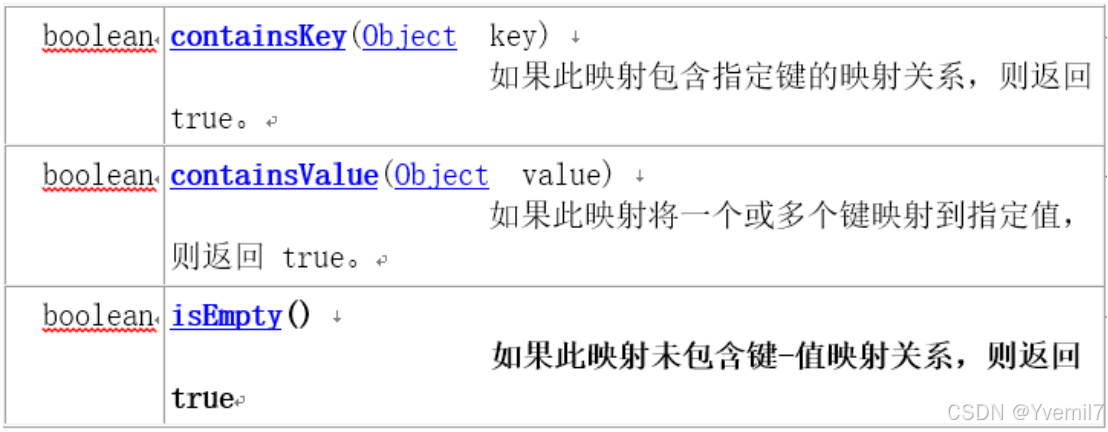 Map集合相关知识map的键值可以是什么类型 Csdn博客 