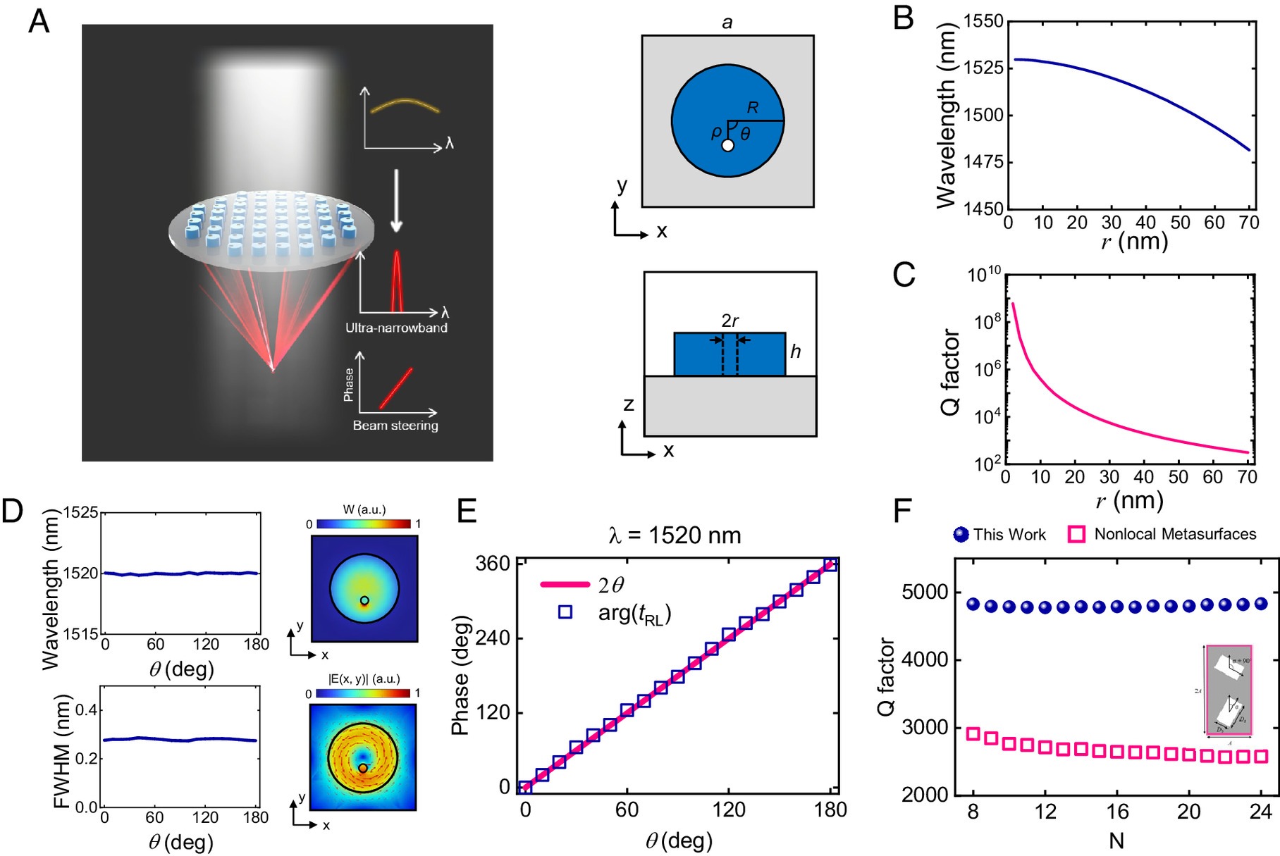 [超表面论文快讯-201]PNAS-超窄带几何相位共振超表面-哈工大宋清海/肖淑敏团队_深圳 哈尔滨 肖淑敏 窄带 pnas-CSDN博客