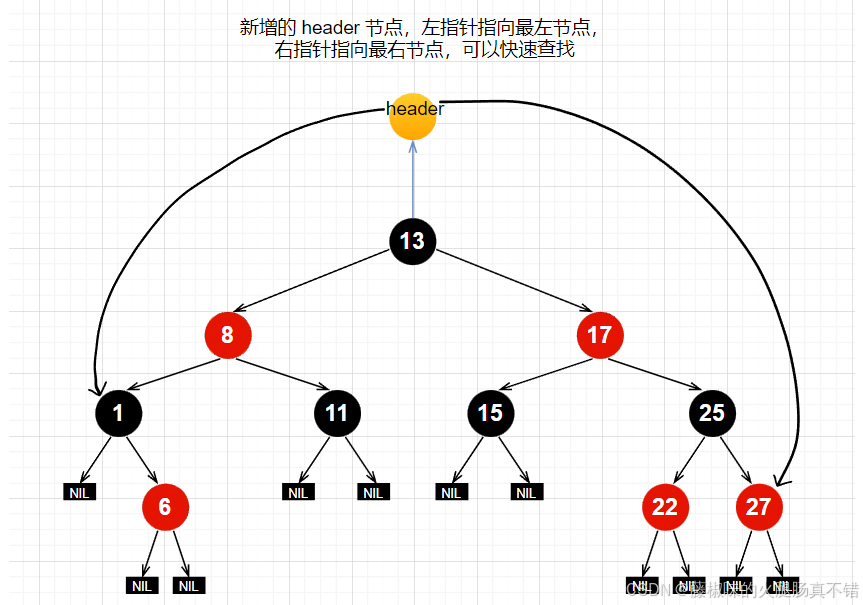 C++第24课-基于红黑树实现 Set 和 Map：从原理到实战-CSDN博客