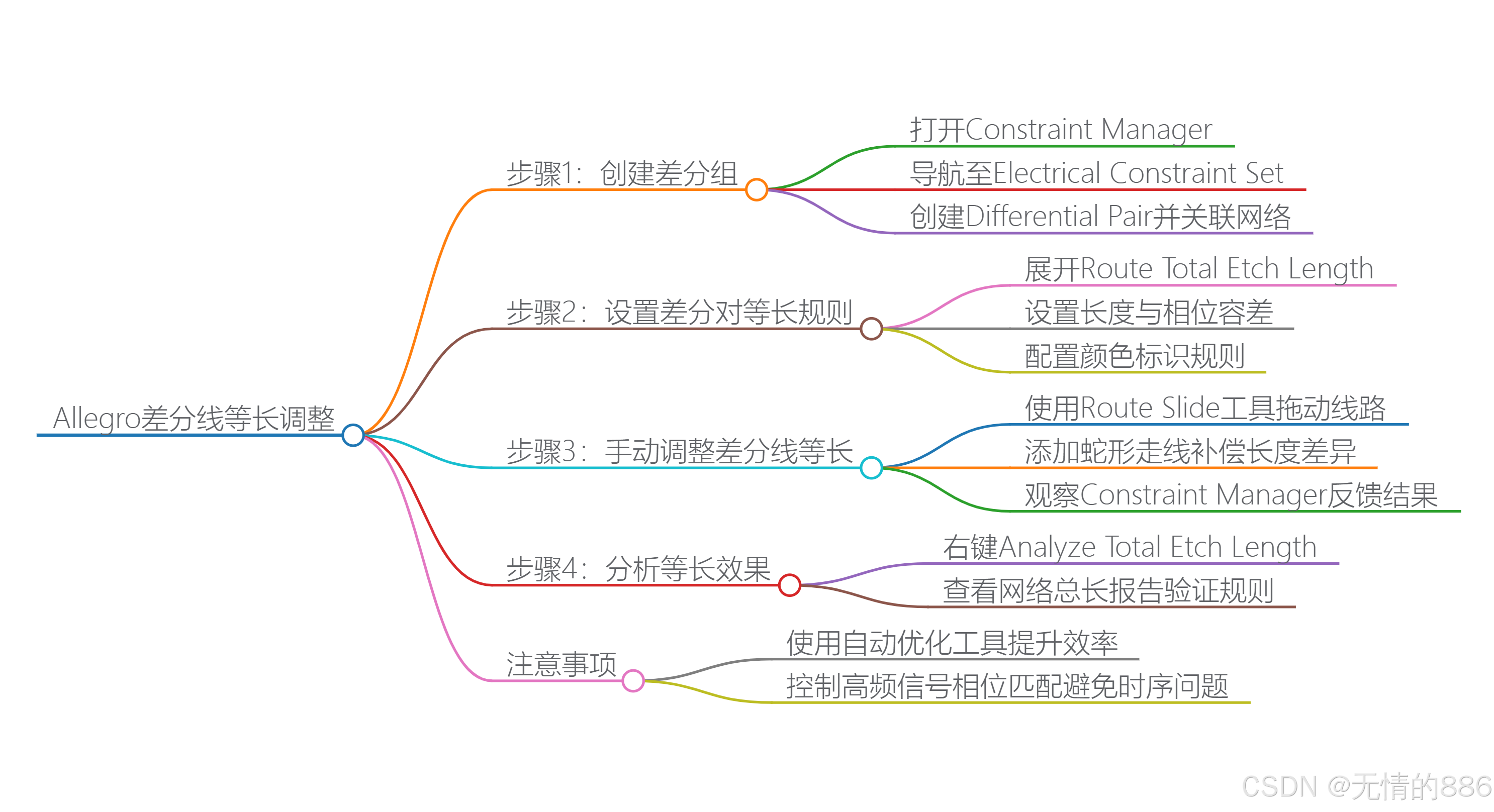 Allegro中调整差分对等长的步骤介绍-CSDN博客