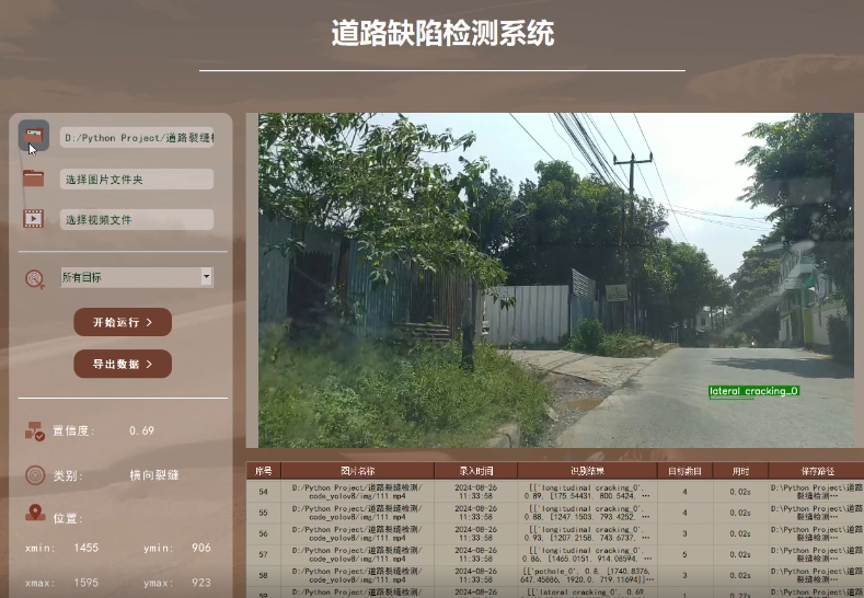 官方yolov8为主干，YOLOv8 +PyQt5 的道路缺陷检测 对道路缺陷的检测识别_yolov8+pyqt-CSDN博客