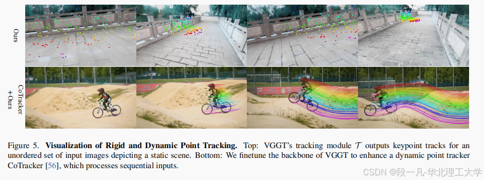 佳文赏读 || (CVPR 2025最佳论文奖) VGGT: 通用 3D 视觉模型 (Visual Geometry Grounded ...