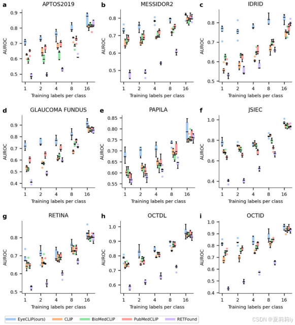 [arXiv 2024]EyeCLIP: A visual-language foundation model for multi-modal ophthalmic image ...