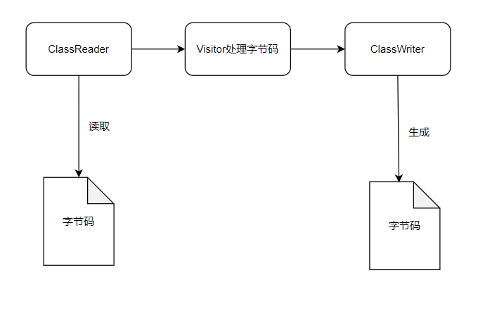 Javassist学习_asm学习-CSDN博客