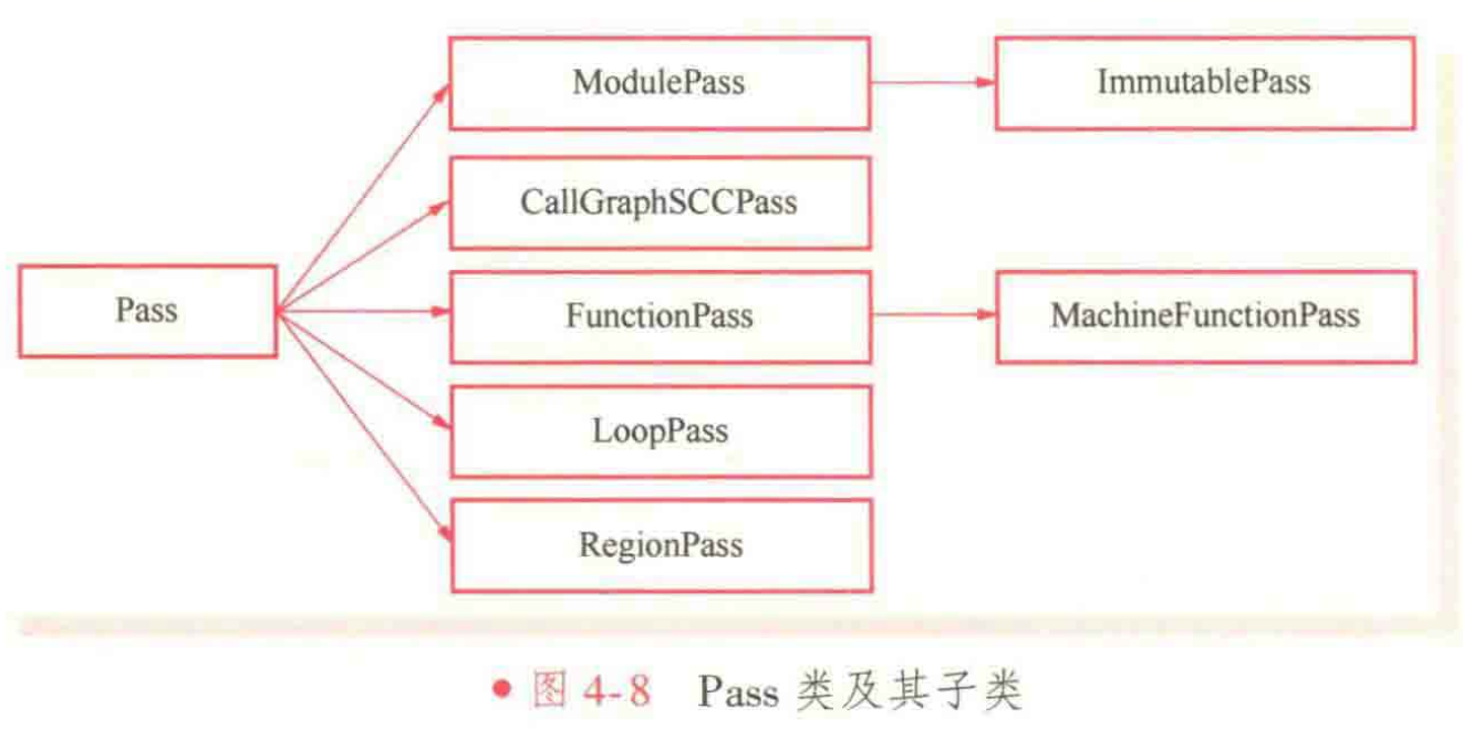 LLVM 中 的 pass 及其管理机制_llvm pass-CSDN博客