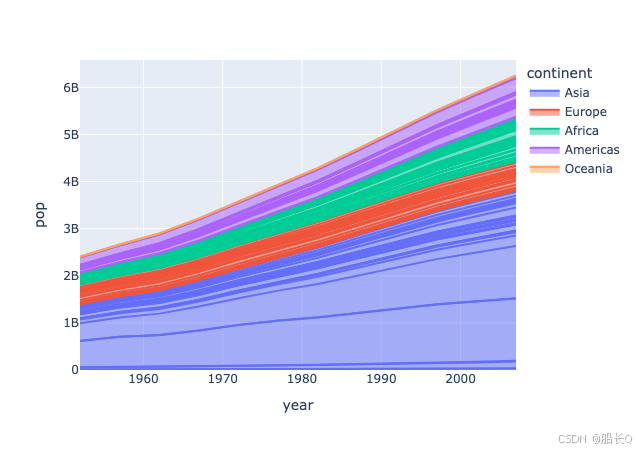 Plotly图表全面使用指南 -- Plotly Express in Python-CSDN博客