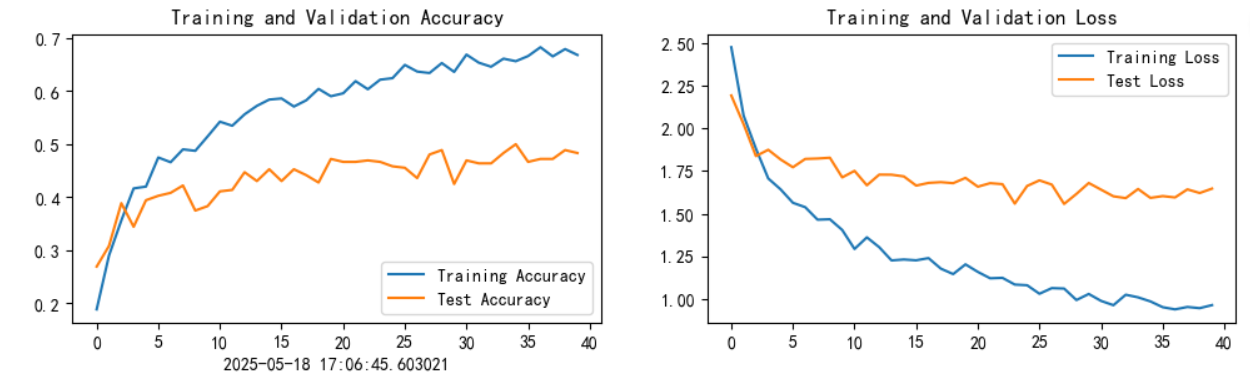 第P6周：VGG-16算法-Pytorch实现人脸识别_vgg16python代码-CSDN博客