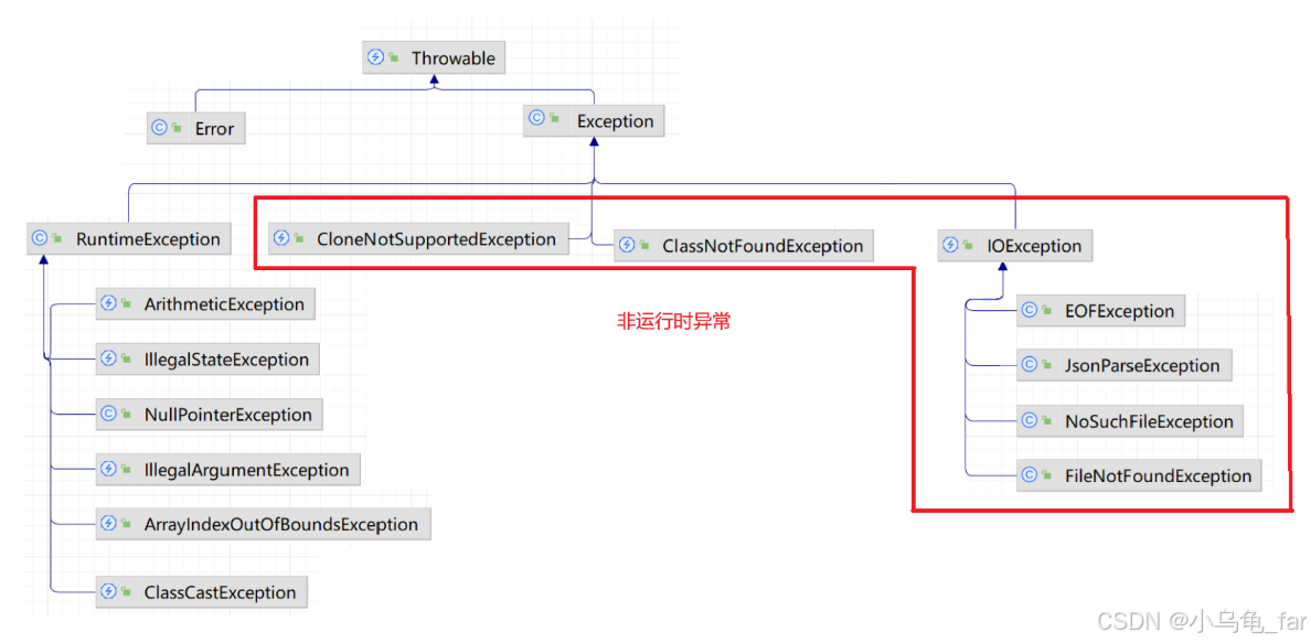 深入解析Java异常处理机制与自定义异常-CSDN博客