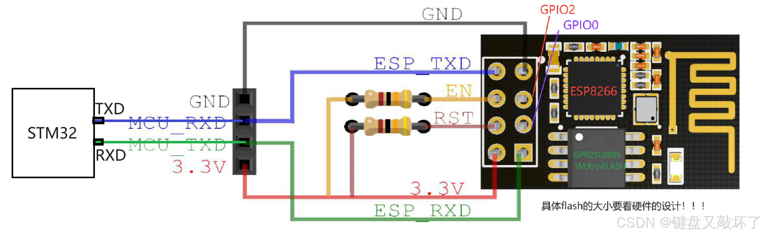 STM32+ESP8266模块连接华为云(附源代码)_stm32esp8266华为云-CSDN博客