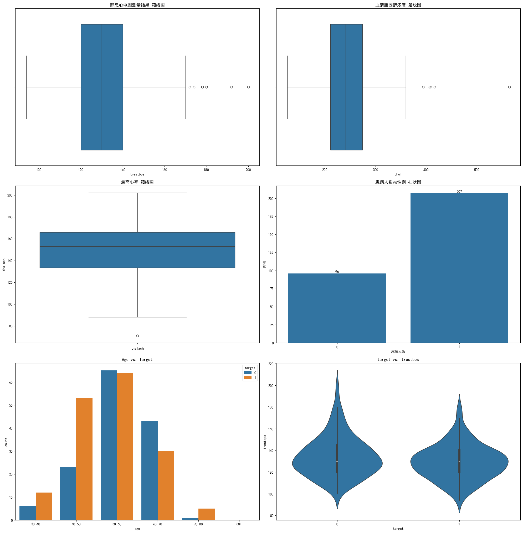 60天python训练计划----day7-CSDN博客