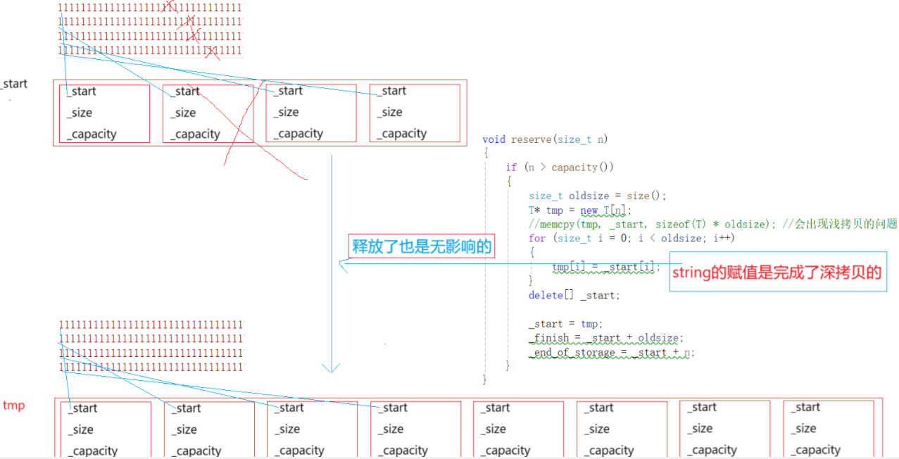C++ —— vector1_c vector-CSDN博客