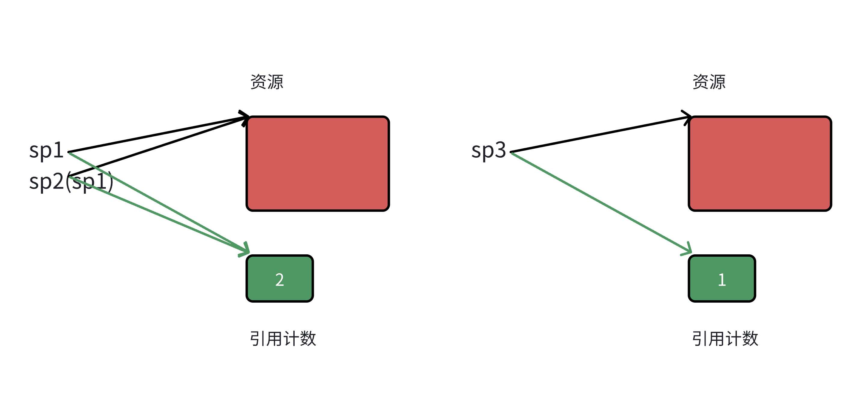【C++】智能指针-CSDN博客