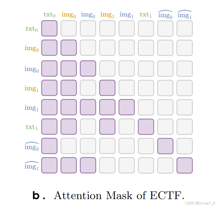 Mogao和Janus系列论文解读_janus 论文-CSDN博客