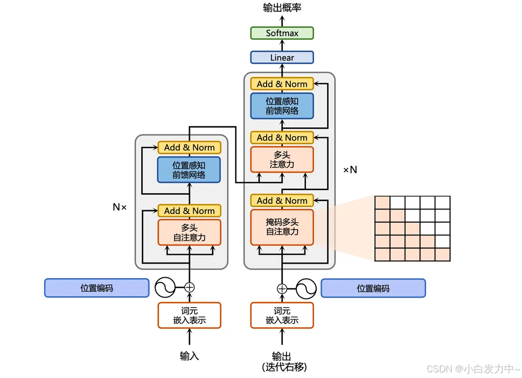 FUN-Transformer Learning-CSDN博客