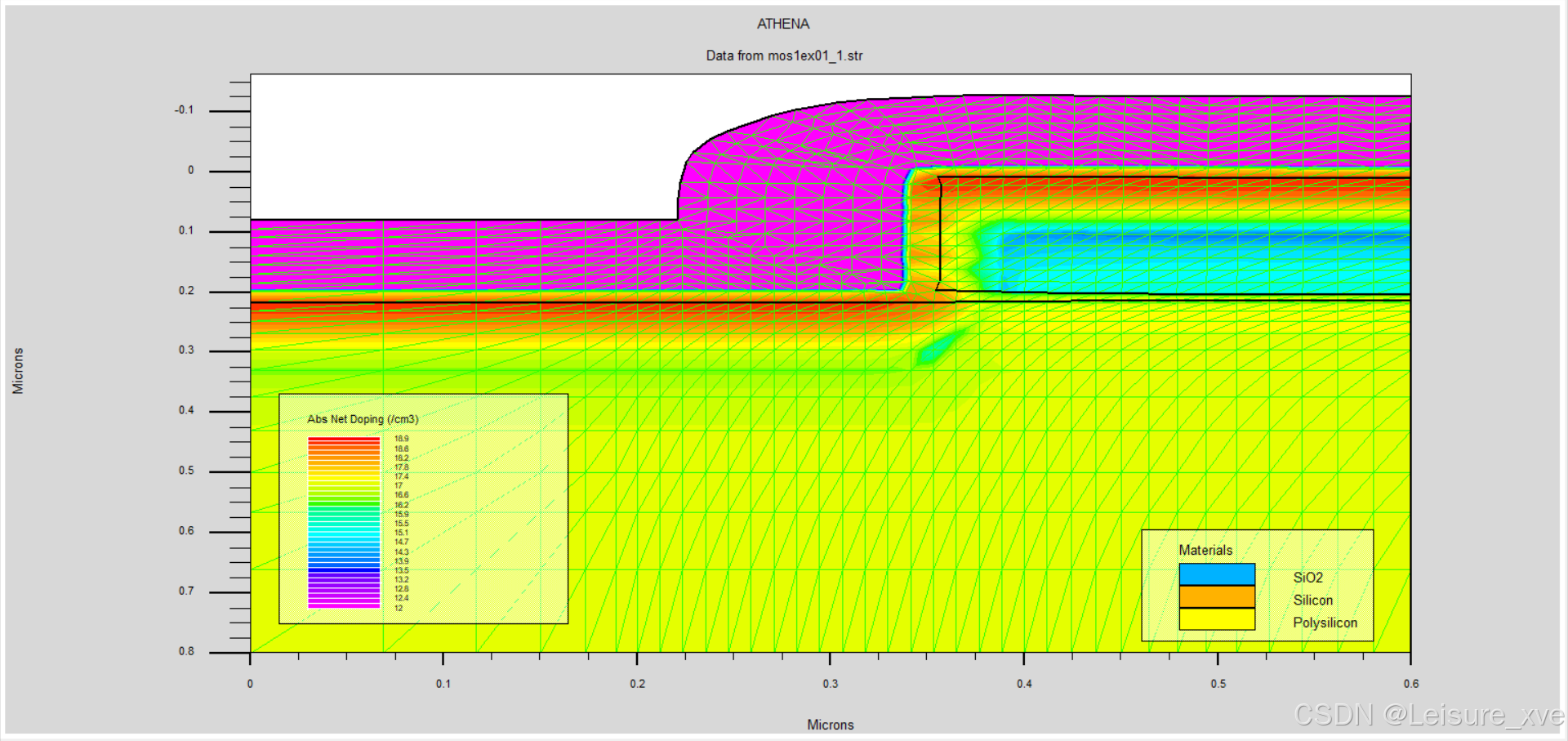 silvaco例子库学习——mos1/mos1ex01_silvaco器件仿真实例-CSDN博客