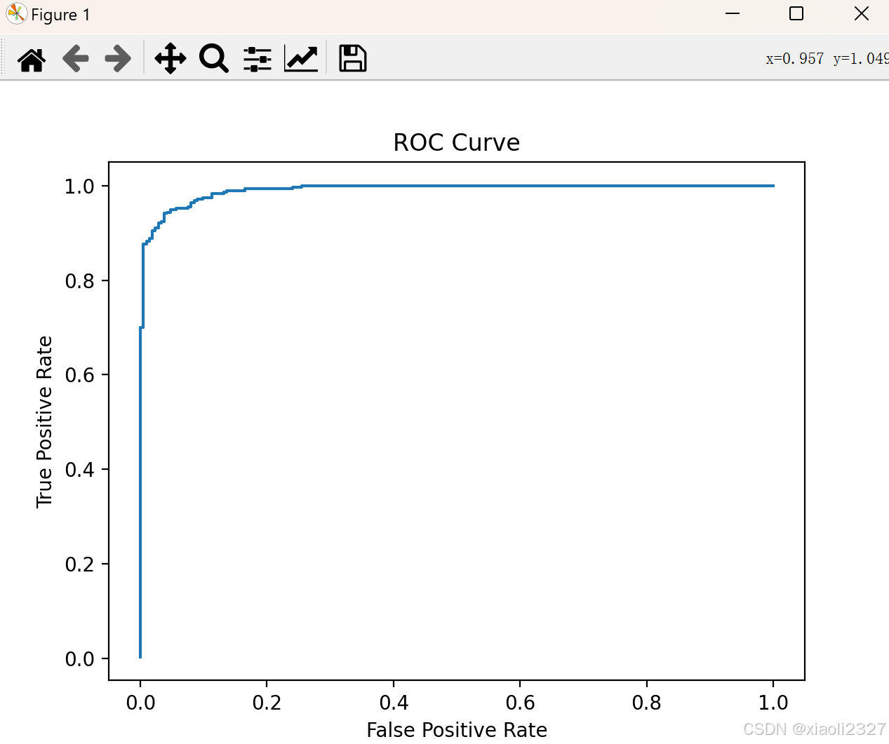 绘制ROC曲线与PR曲线_roc曲线tpr fpr-CSDN博客