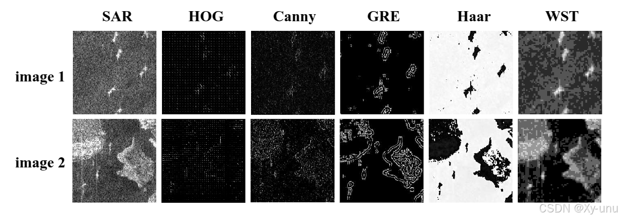[RS] SARDet-100K: Towards Open-Source Benchmark and ToolKit for Large-Scale SAR Object Detection ...