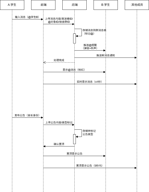团队第三次作业——概要设计和数据库设计——Q&A-CSDN博客