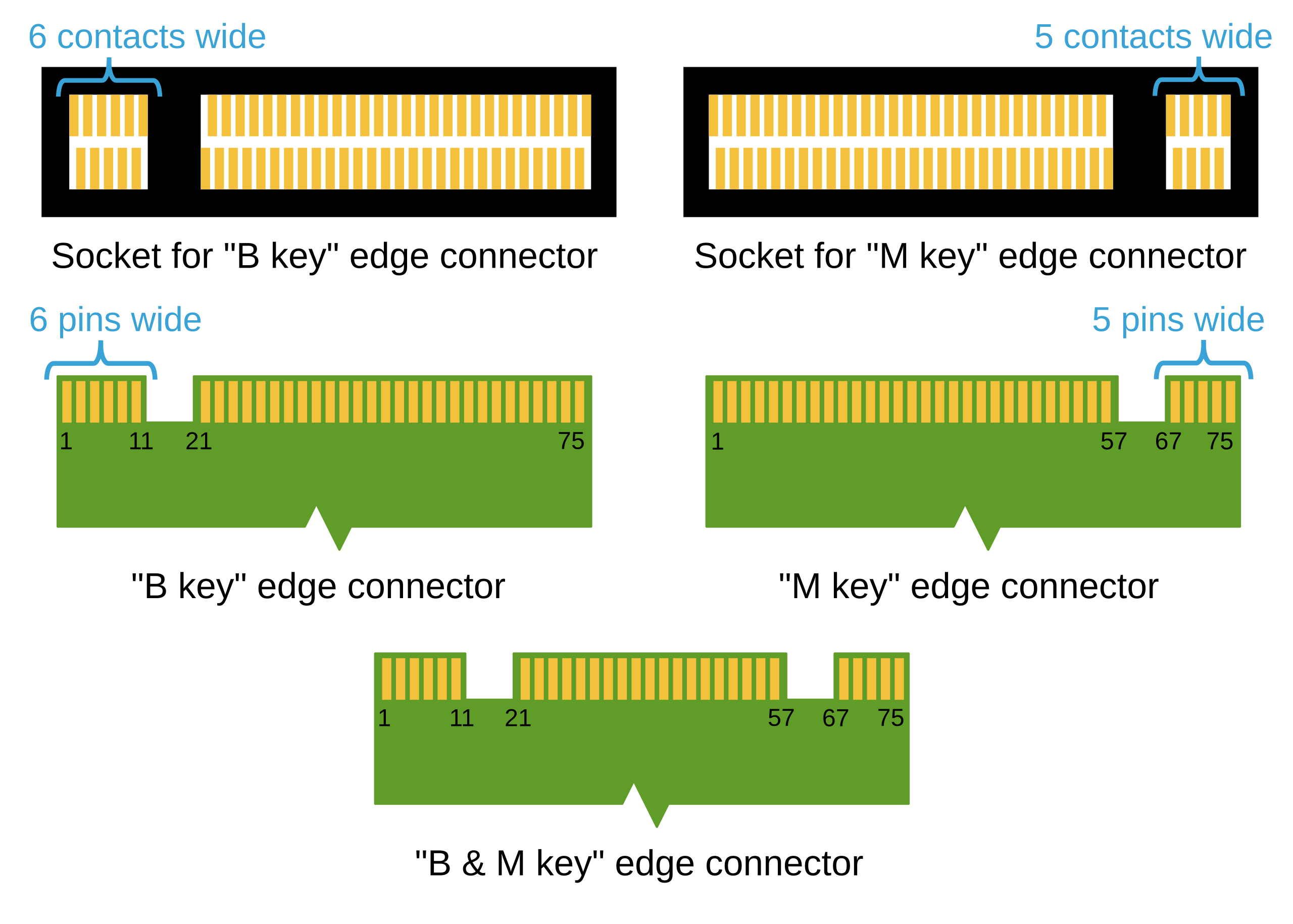 M.2 接口技术规格说明文档_m.2 e key-CSDN博客