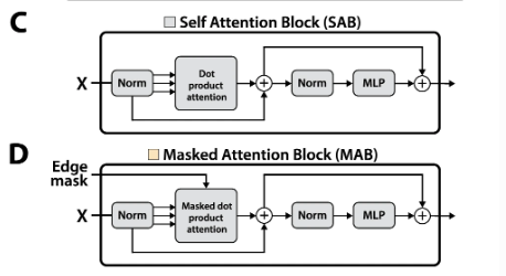 Nature子刊 | 边也能做注意力？剑桥大学打造 Edge-Set Attention，实现图学习与注意力的双向奔赴_edgeset attention-CSDN博客