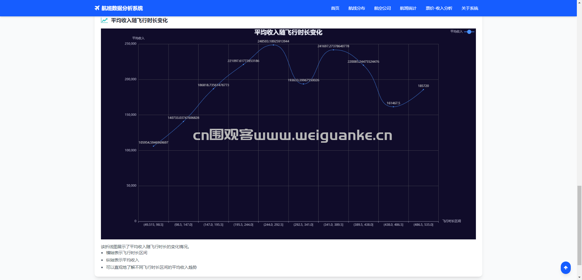 航班数据分析与可视化系统-Python Flask ECharts-CSDN博客