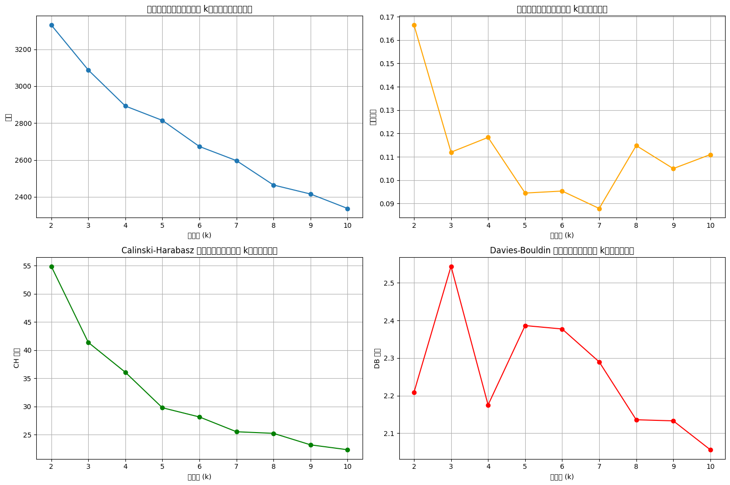 Python训练营打卡 Day18-CSDN博客