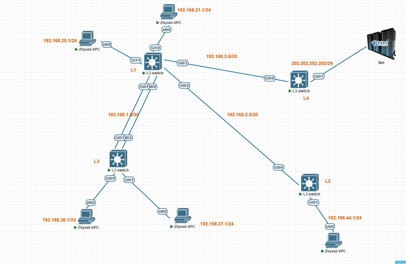 OSPF讲解与实验配置-CSDN博客