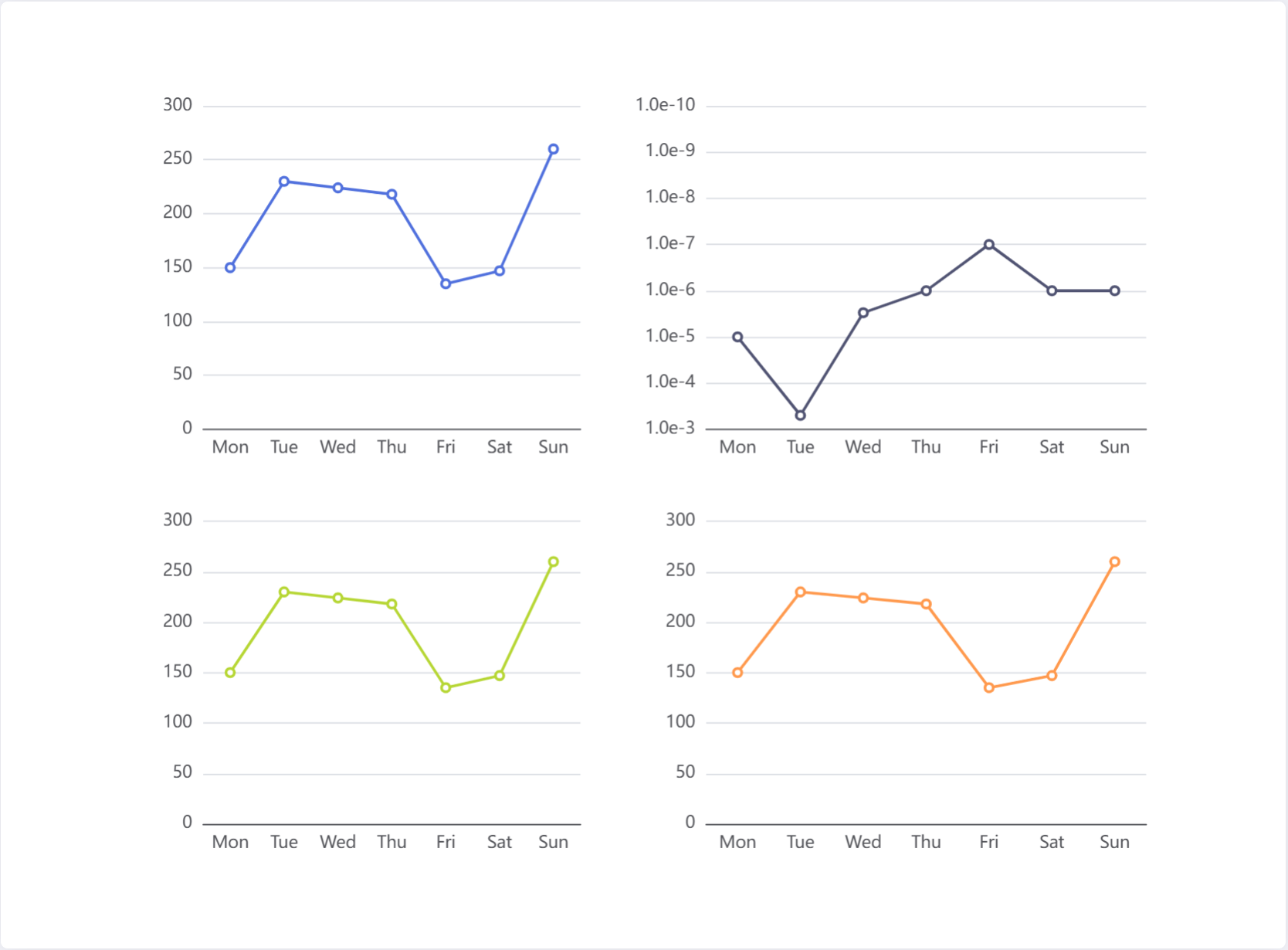 ECHART GRID组件示例_topology-grid echart-CSDN博客