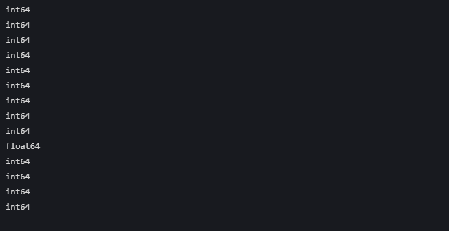 Day07 Python入门第一周的复盘与训练-CSDN博客