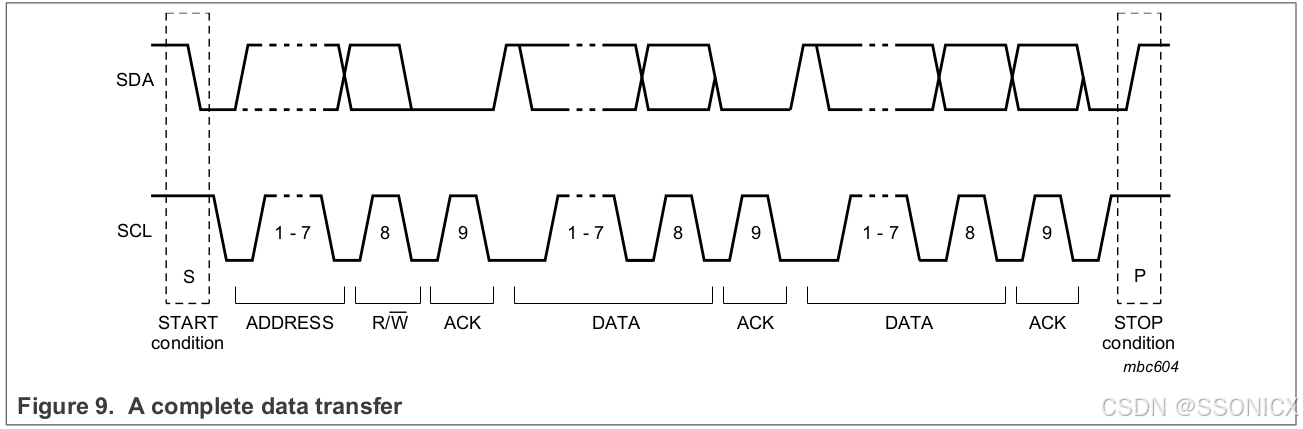 STM32:IIC详解_stm32 iic-CSDN博客