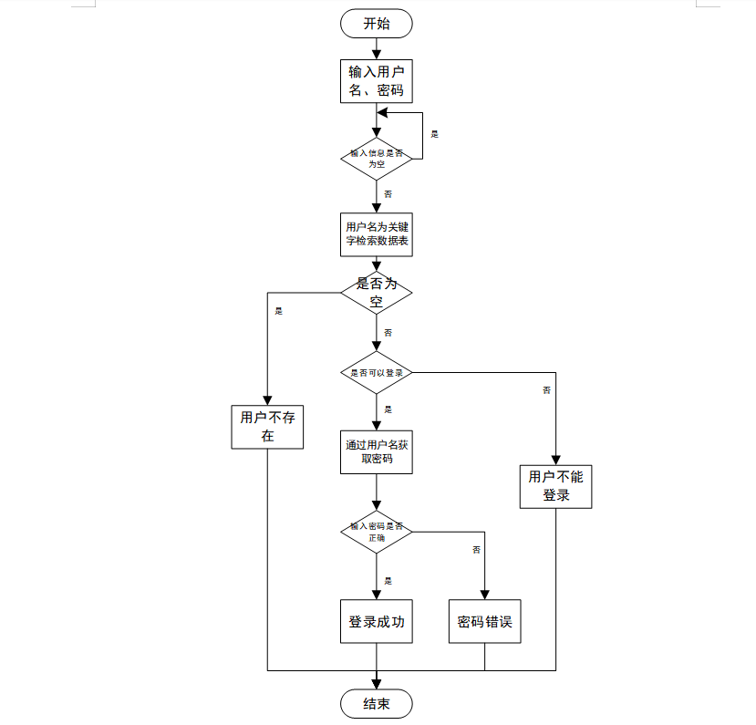 计算机毕业设计springboot家庭财务管理系统APP 基于SpringBoot的移动端家庭收支智能管理平台 Android端SpringBoot架构的个人家庭资产账本系统-CSDN博客