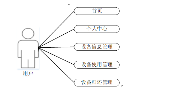 计算机毕业设计java印刷电路板生产设备信息管理系统设计与实现 PCB生产线设备综合管理平台开发 面向印刷电路板制造的设备信息管理系统实现_电子电路板用java-CSDN博客