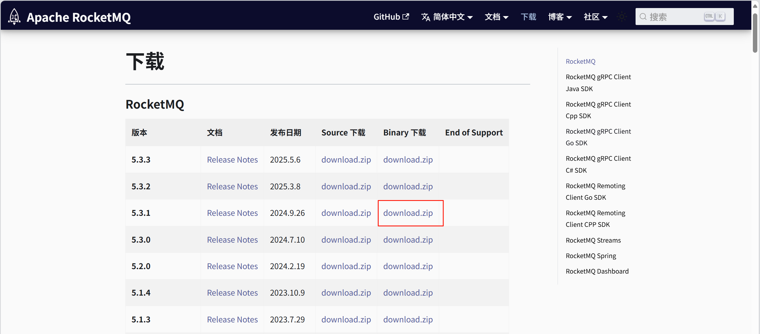 RocketMQ安装使用以及常用消息中间件介绍_java rocketmq-CSDN博客