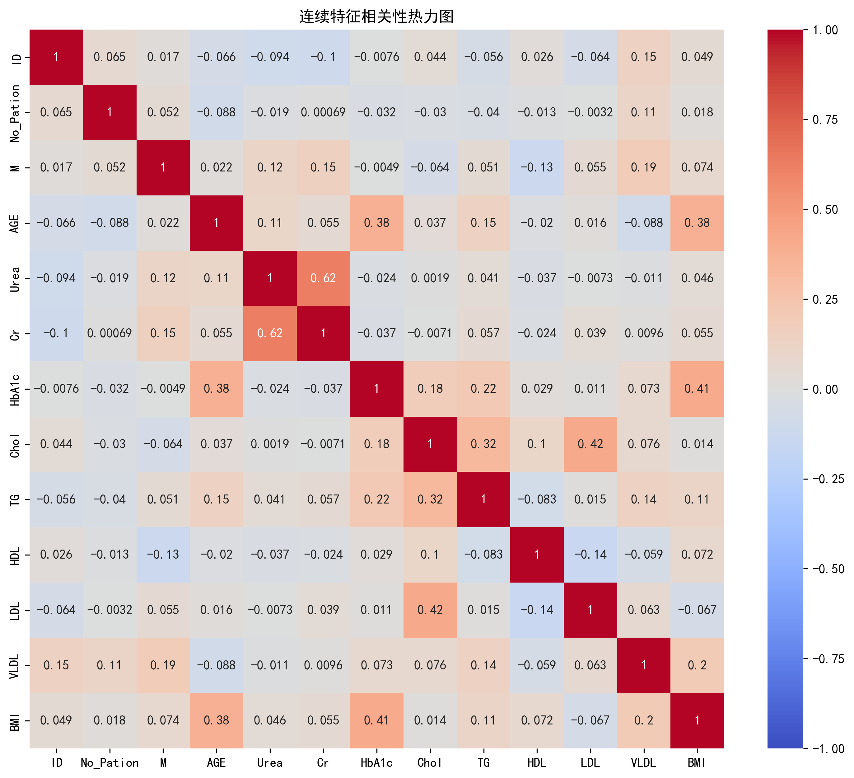 Python 训练 day15-CSDN博客