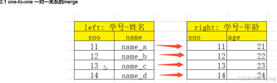 Pandas的merge语法pandas Merge函数 Csdn博客 1825
